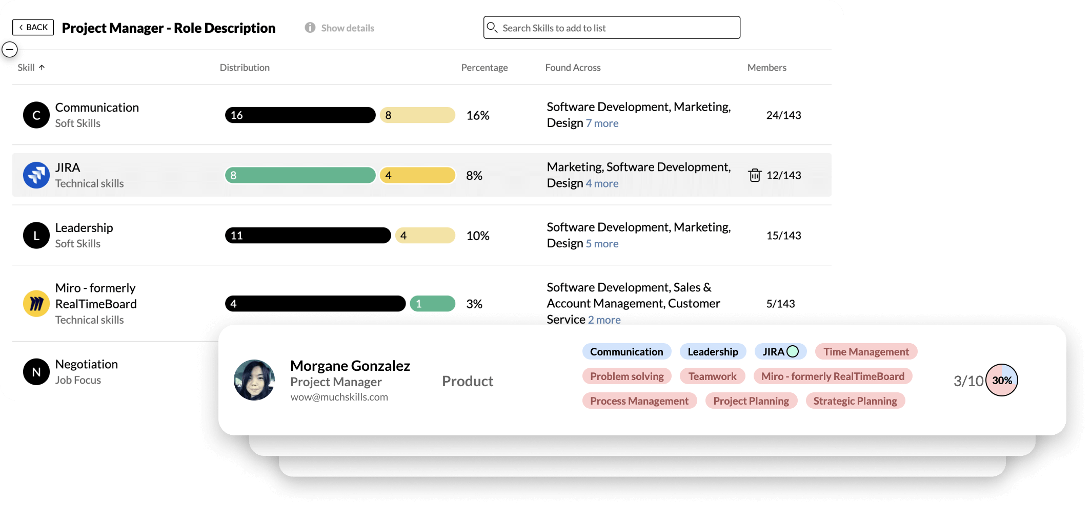 Skill Gap Analysis Tool Template